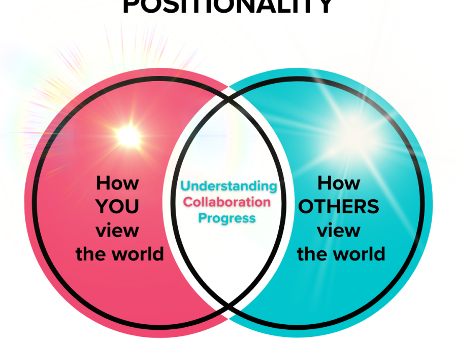What is positionality in leadership? – In Their Shoes
