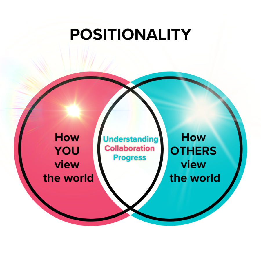 WHAT IS POSITIONALITY? (And why does it matter?) – In Their Shoes